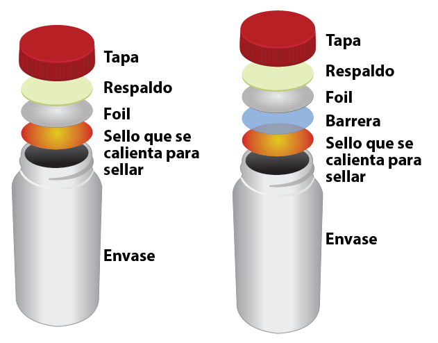 Cómo lograr un sello perfecto cada vez - Enercon Industries - Espanol
